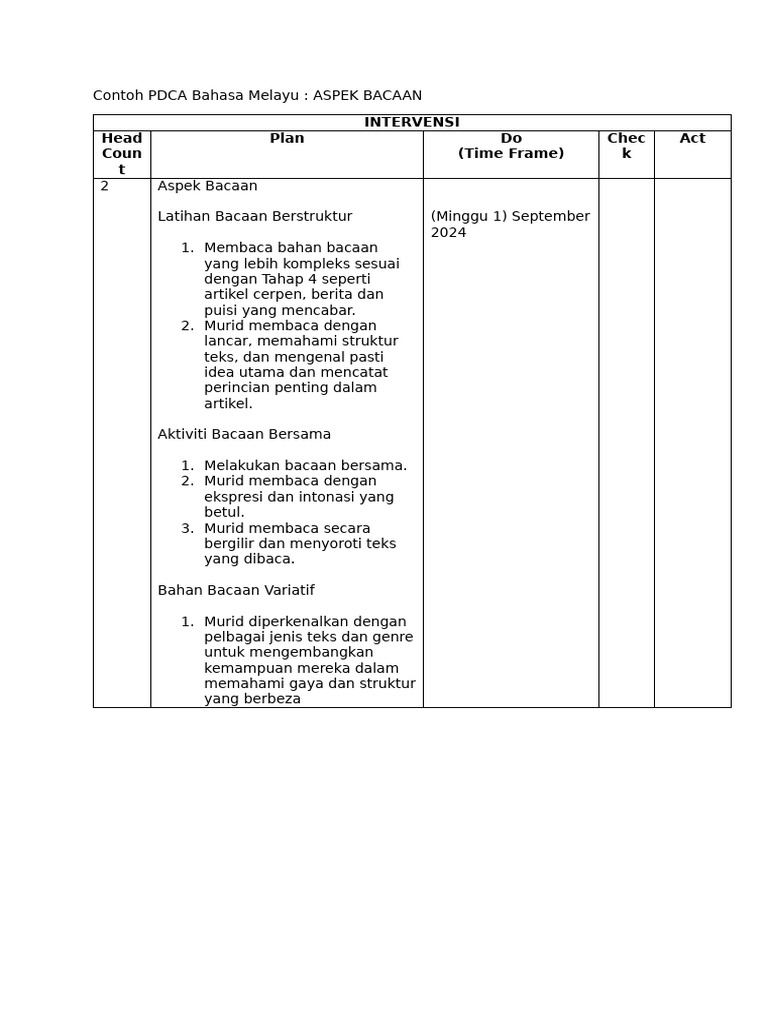 Contoh PDCA Bahasa Melayu T6 | PDF