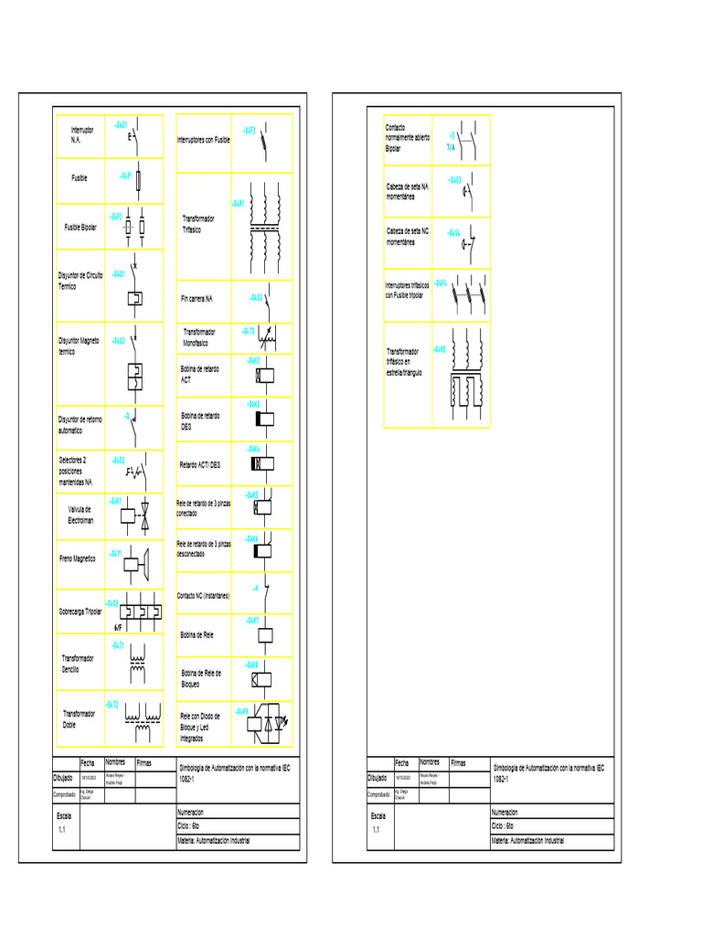 Simbologia de Automatizacion IEC.. | PDF