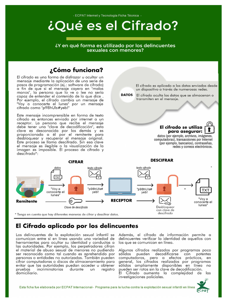 Que-es-el-cifrado | PDF