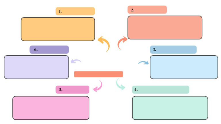 Mapa Mental Rafaela | PDF