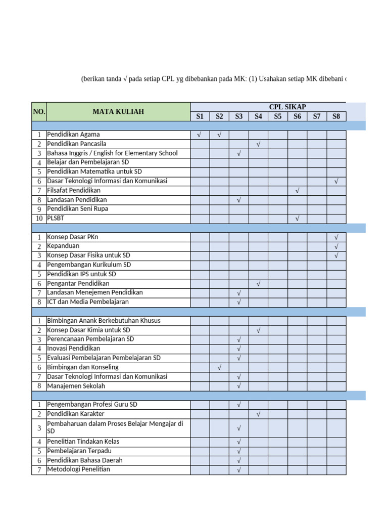 Matrik CPL PGSD 2024 Semester 1, 3, 5 & 7 | PDF