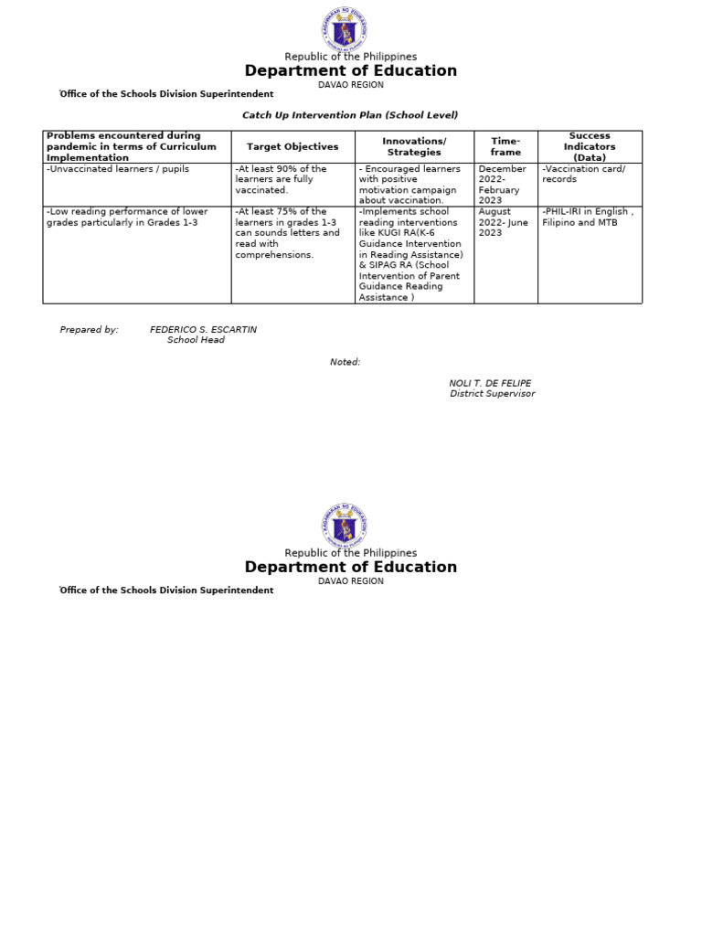 TABA ES Catch Up Intervention Plan | PDF