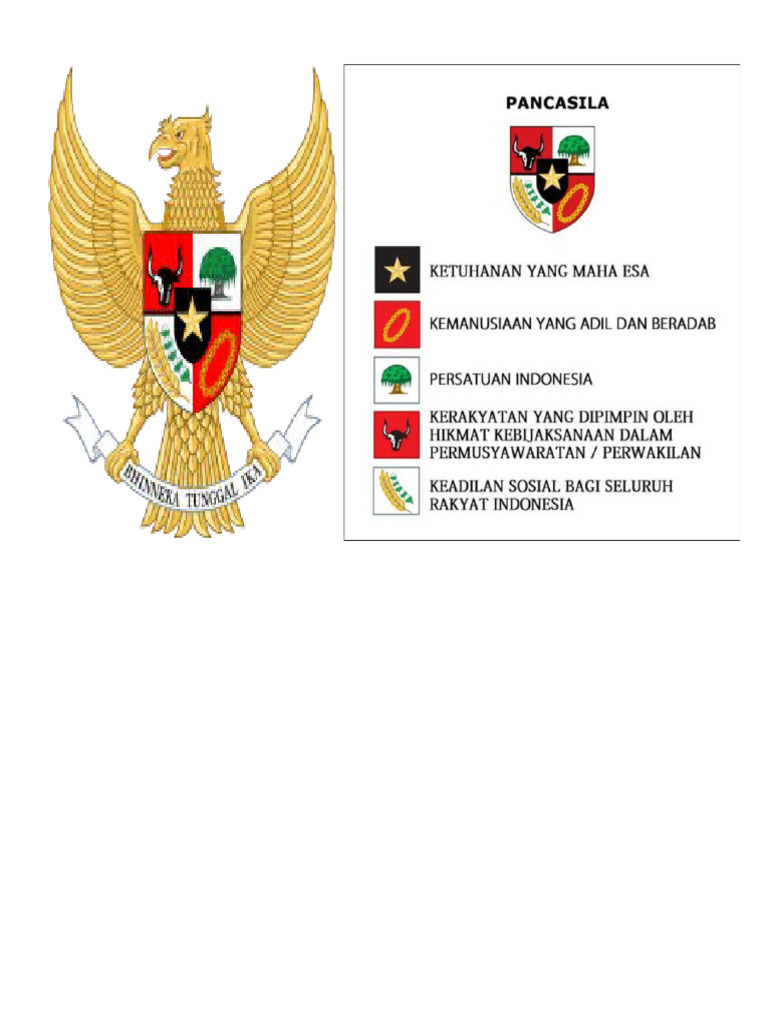 Panca Sila | PDF