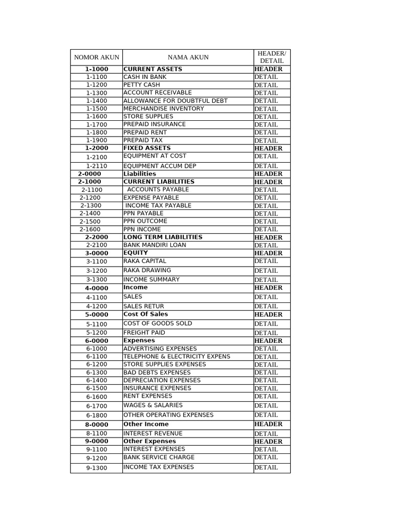 Ud SENTOSA IMPORT12 | PDF