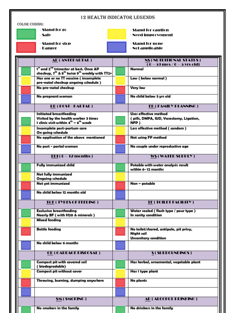 12 Health Indicator Legends | PDF | Public Health | Health Sciences