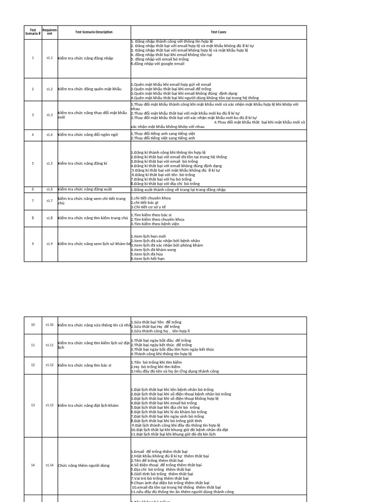 Test Scenario Login Example | PDF