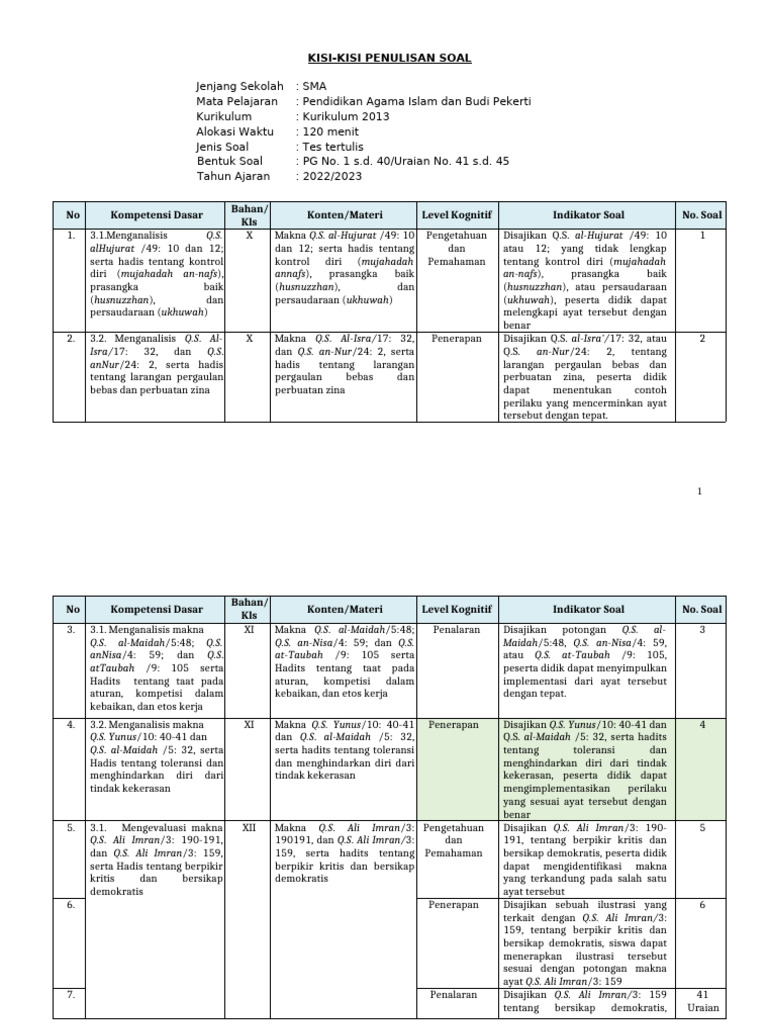 Kisi-Kisi Soal Us 2022-2023 Paket Utama-Pai Sma1 | PDF