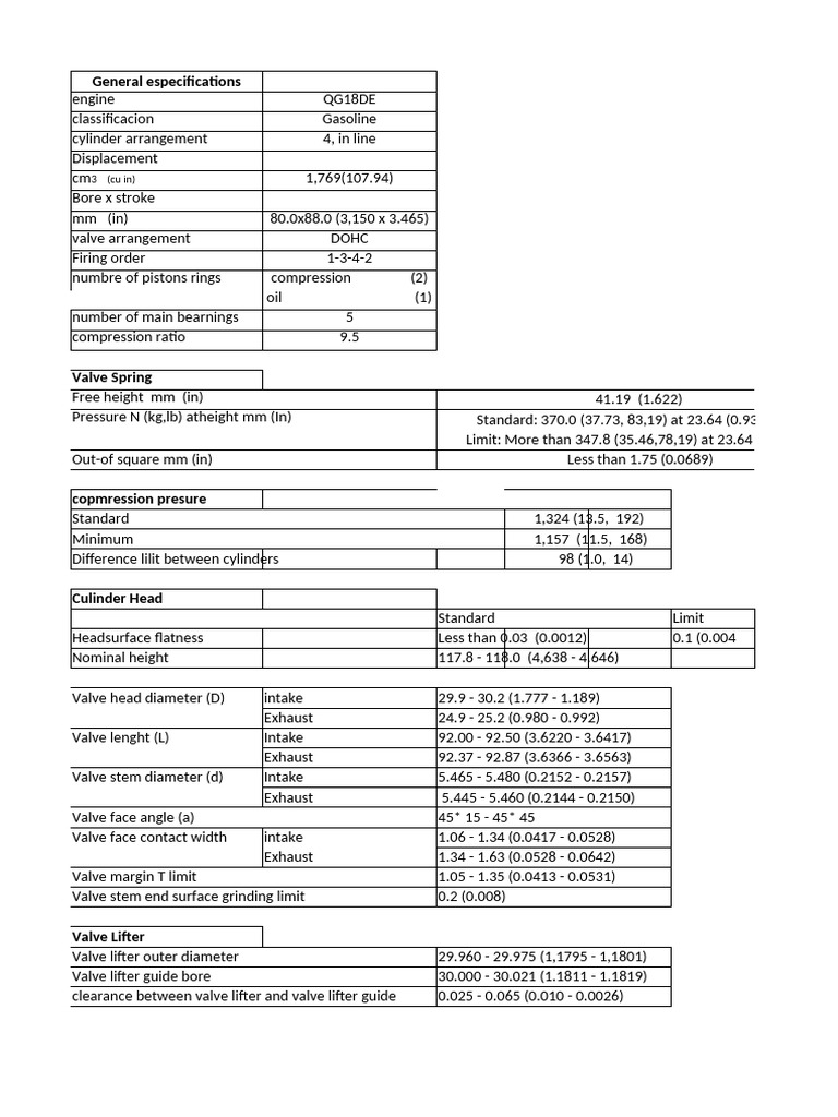 Auto excel | PDF