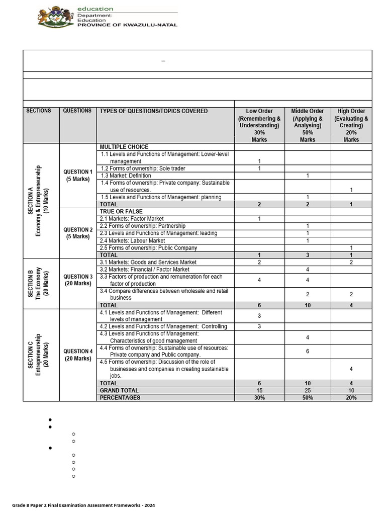 Ems Grade 8 Term 4 Paper 2 Final Examination Assessment Framework ...