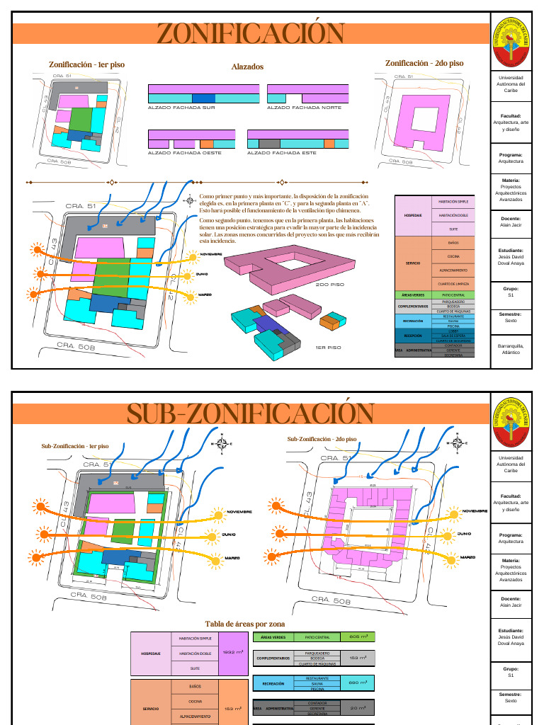 Zonificación y Subzonificación | PDF