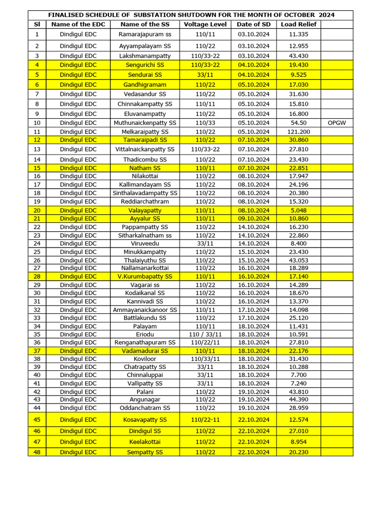 Gm Summer Shutdown 2024 Schedule