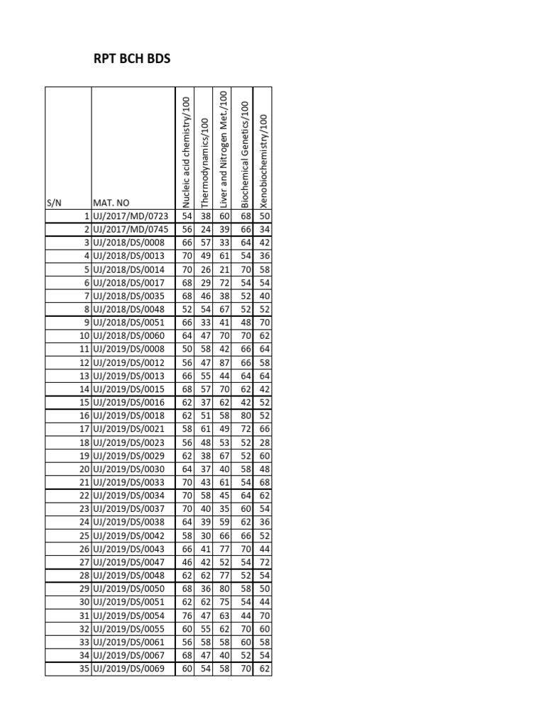BDS Result | PDF
