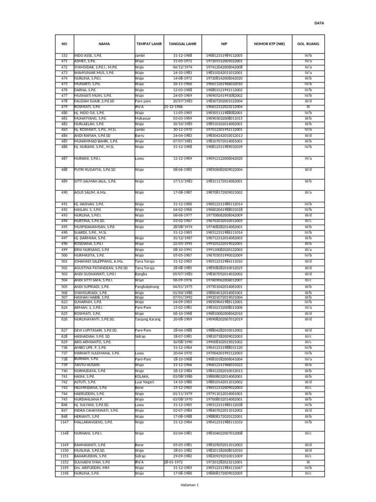 Kec. Pitumpanua | PDF