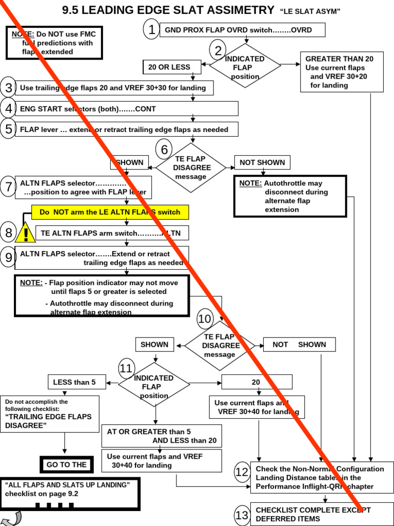 Leading Edge Slat ASSIMETRY 1original | PDF | Aircraft | Aviation