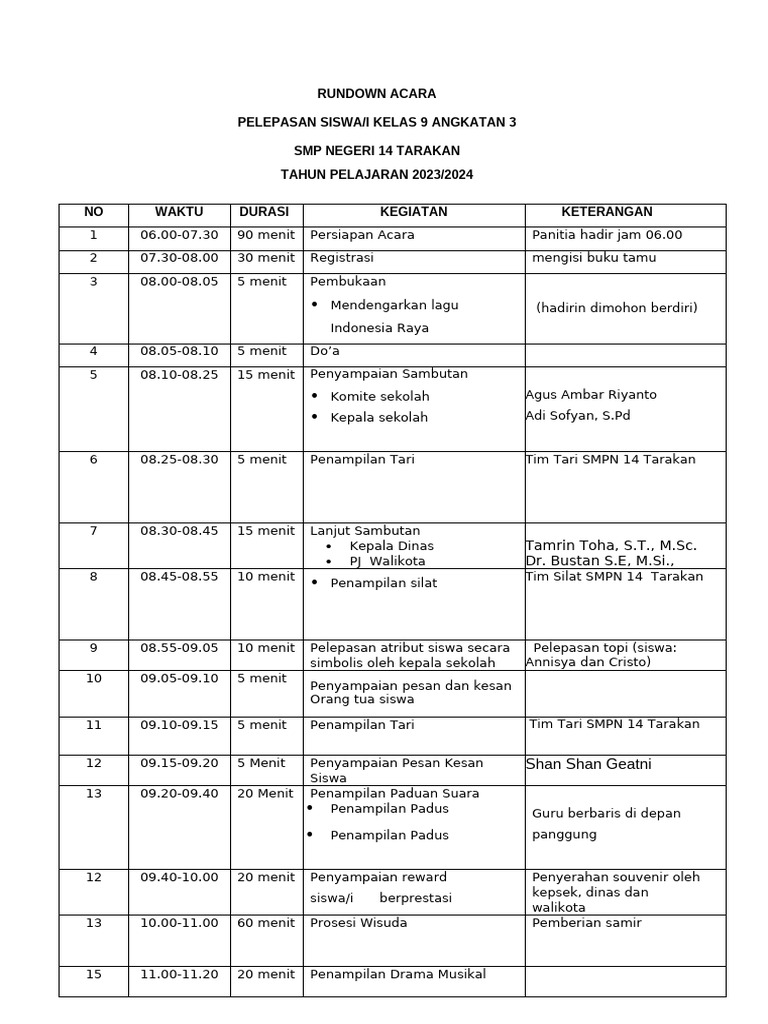 Rundown Perpisahan | PDF