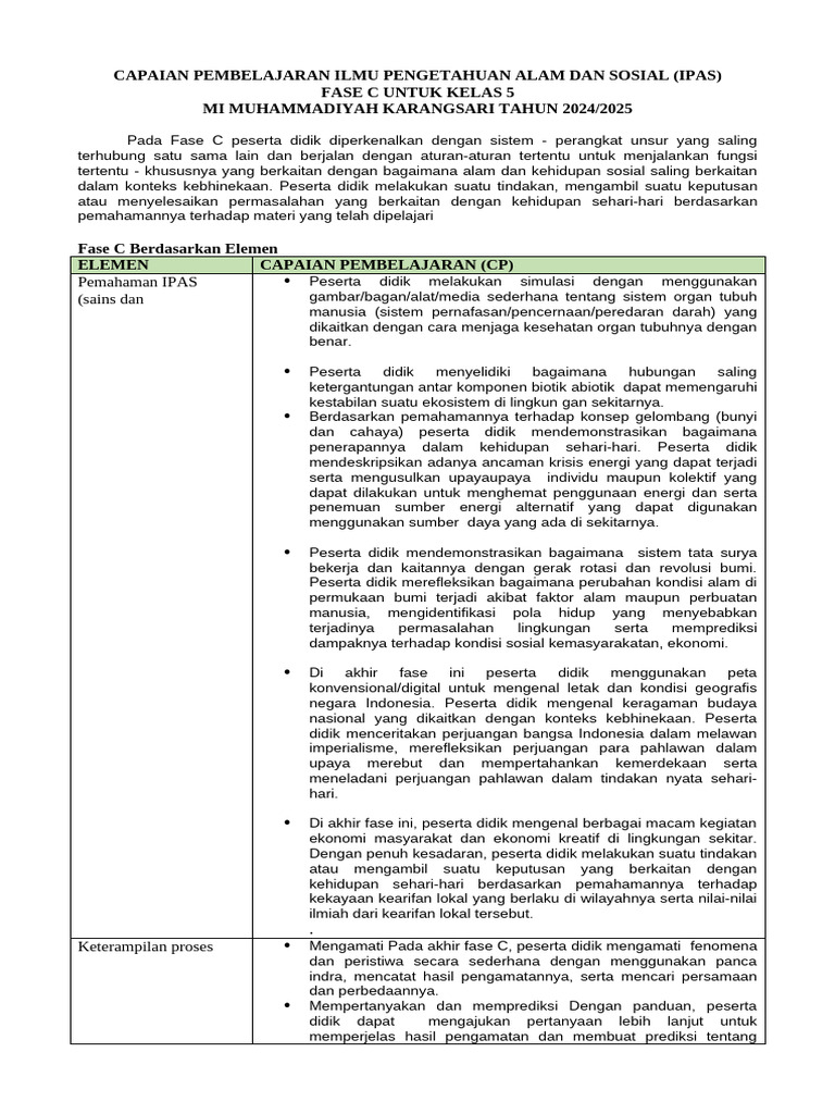CP IPAS Kelas 5 | PDF