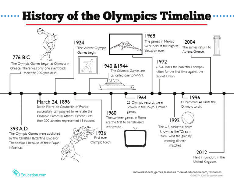 Olympic Timeline | PDF