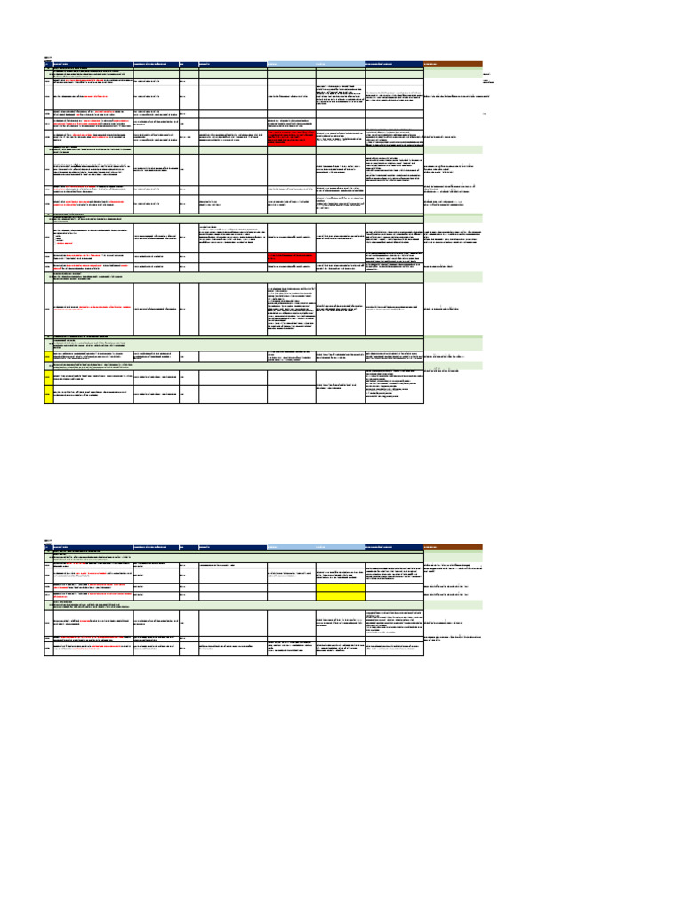 ISO22301 Audit Checklist - V2 | PDF