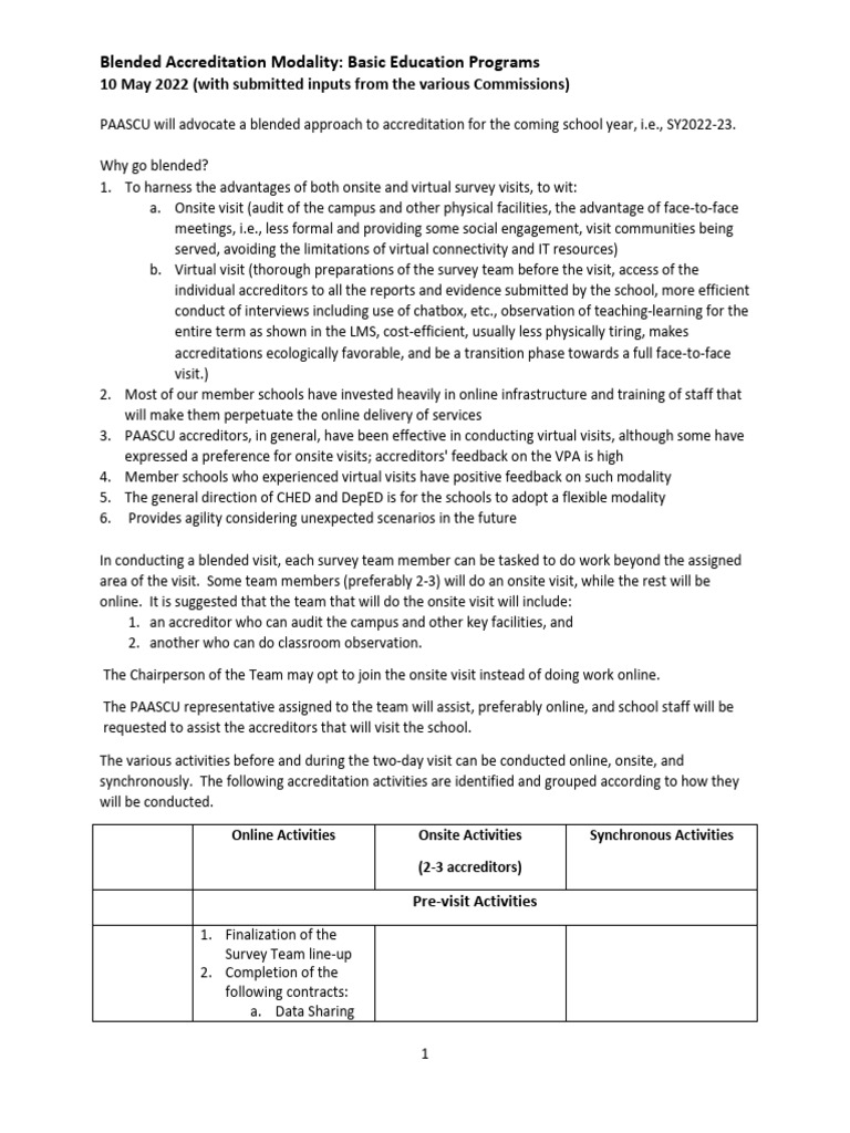 Blended Modalities of Accreditation For Basic Education and Higher Education Programs | PDF ...