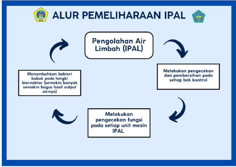 Alur Ipal Pdf