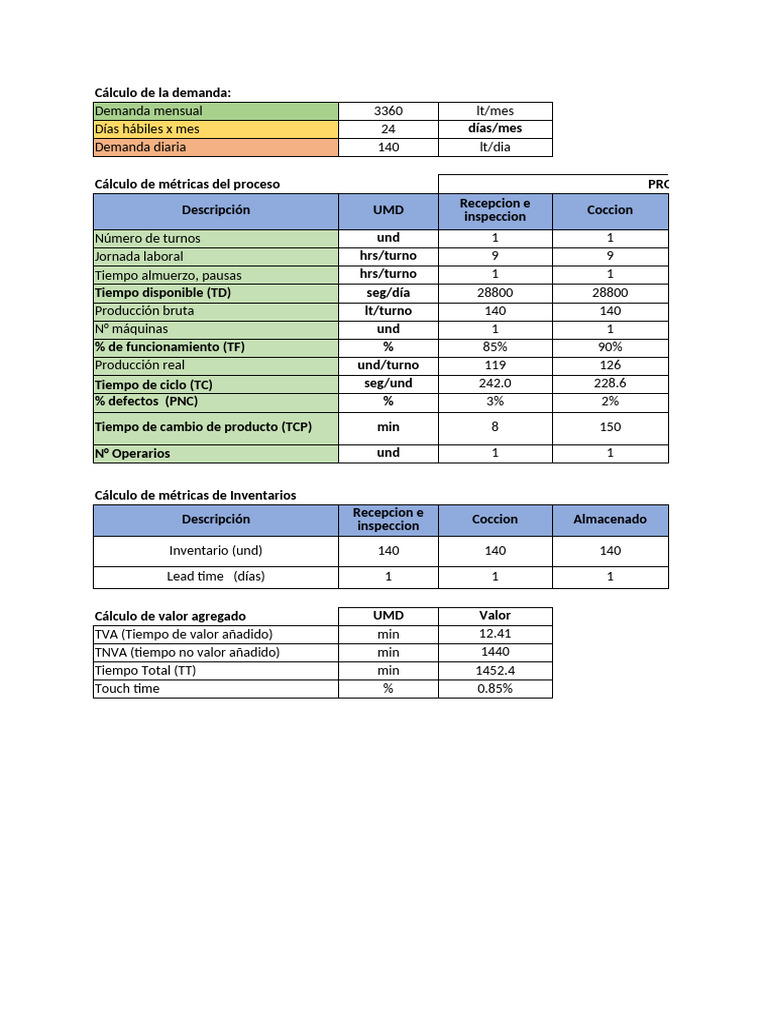 VSM Plantilla-2 | PDF