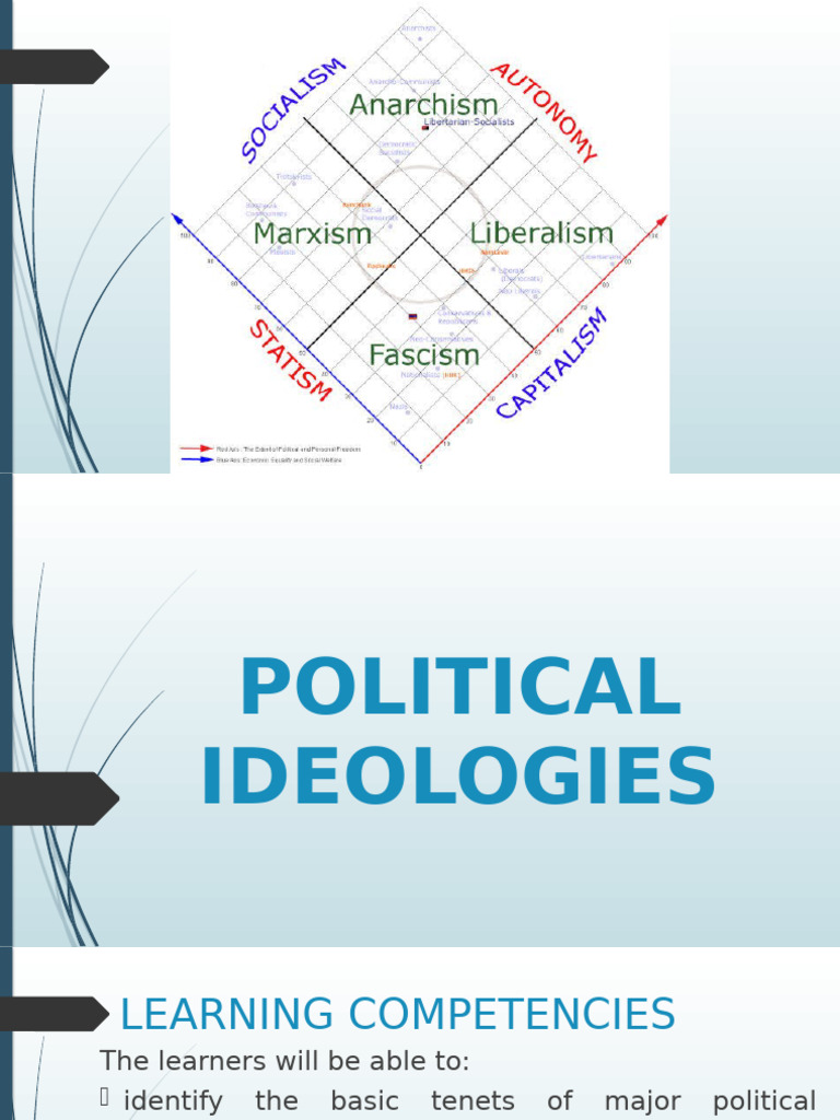2 Ideologies | PDF