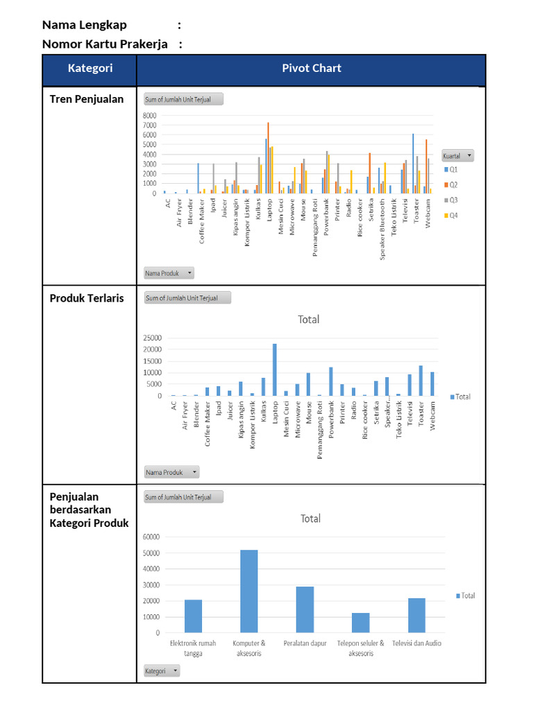 Membuat Visualisasi Data Dengan Pivot Chart | PDF