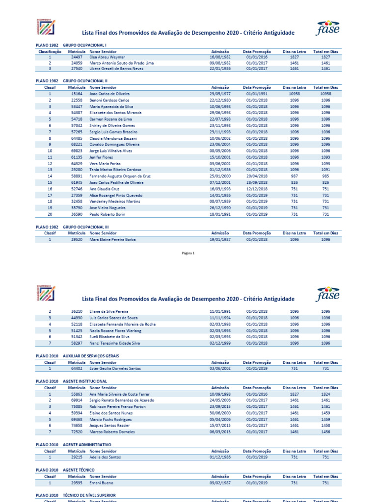 Listafinal Promovidos | PDF