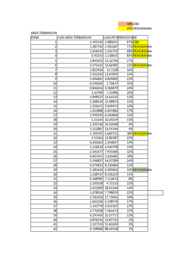 Persentase TGL | PDF