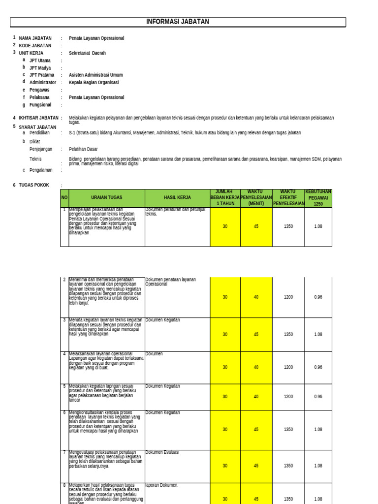 Standar Anjab Dan ABK Penata Layanan Operasional Ok | PDF