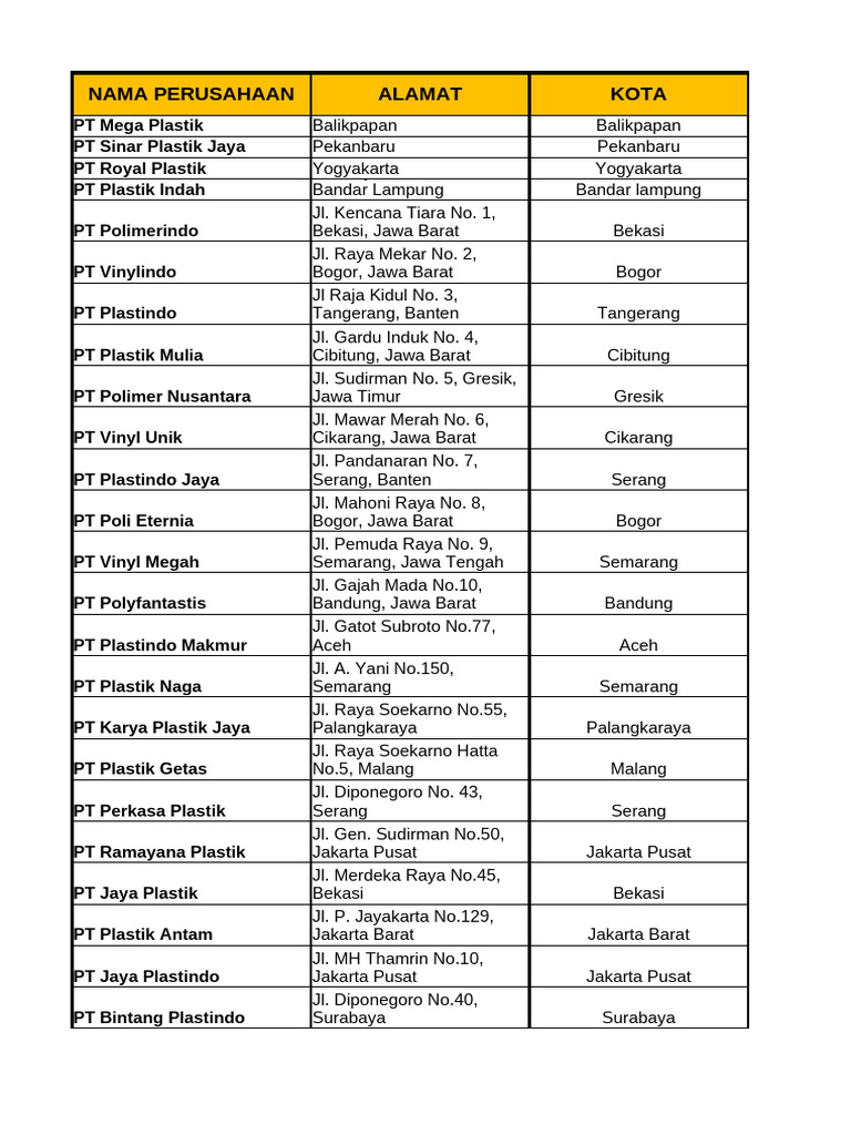 Daftar Penerima Surat Tagihan | PDF