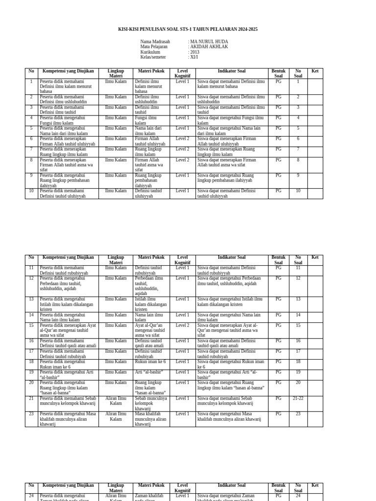 Kisi-Kisi STS-1 2024-2025 Mapel Aqidah Akhlak Kelas 11 | PDF