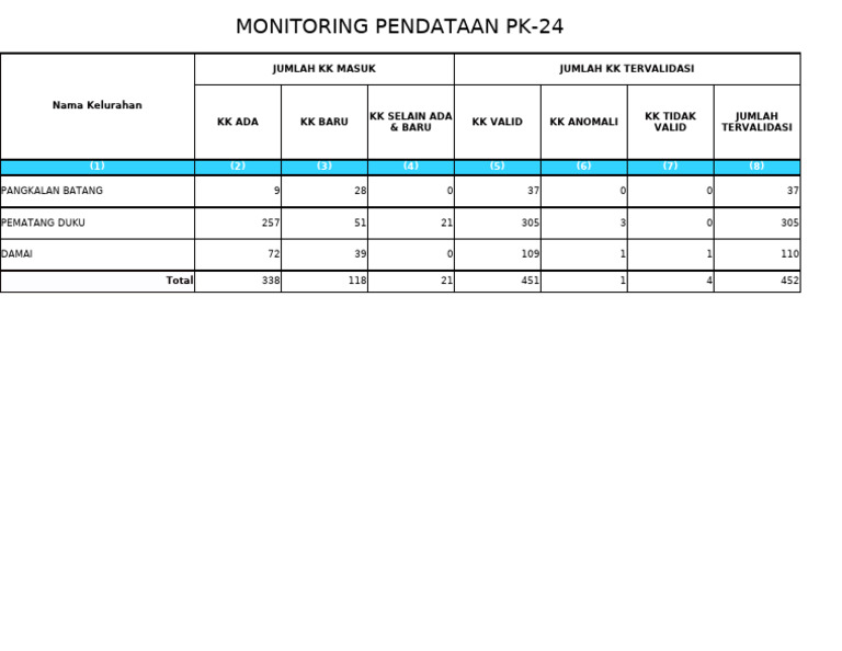 Laporan Cetak Rekap | PDF