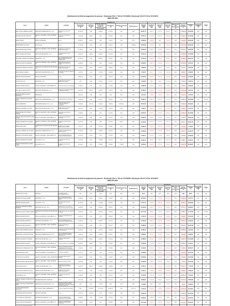 Maio 2024 Anexo Viii | PDF