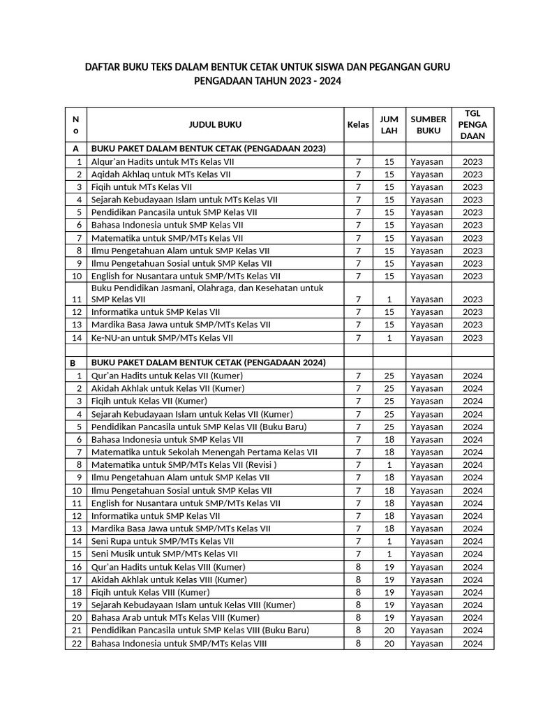 d1. 1. Daftar Buku Teks Dalam Bentuk Cetak Untuk Siswa Dan Pegangan Guru | PDF