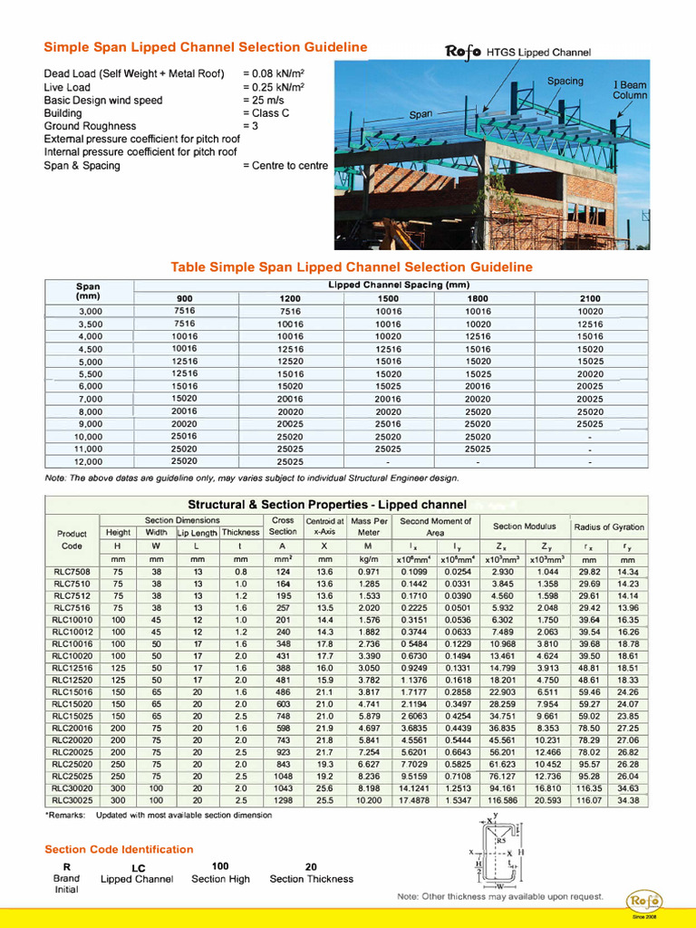 TABLE Lipped Channel | PDF