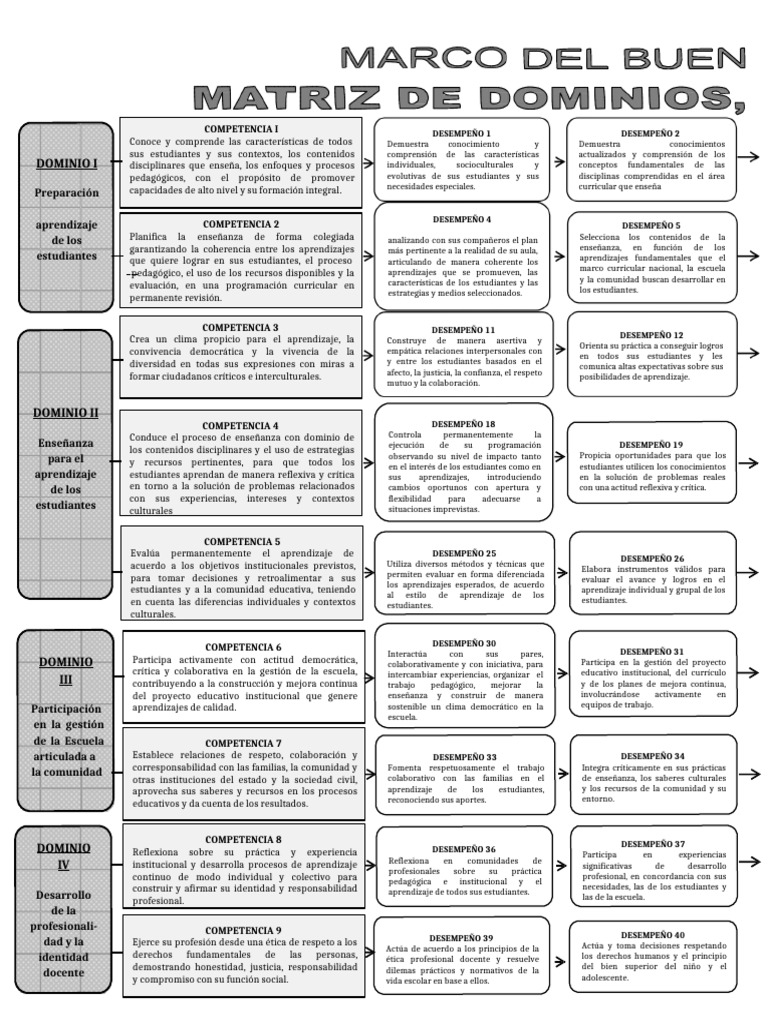 Matriz de Dominios - PDF Percy | PDF