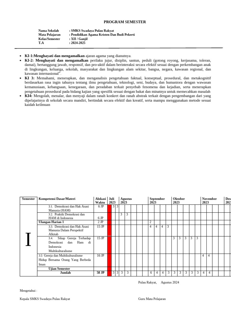 Program Semester | PDF