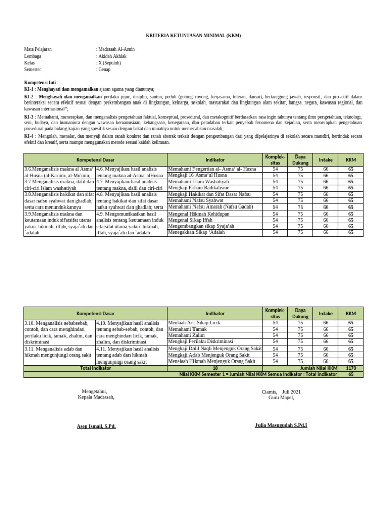 07 KKM Akidah Akhlak Kelas 10 SMT 2 - PdfToWord | PDF