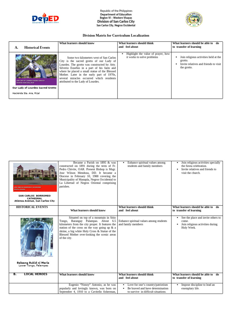 Division Contextualization Dakbayan San Carlos | PDF
