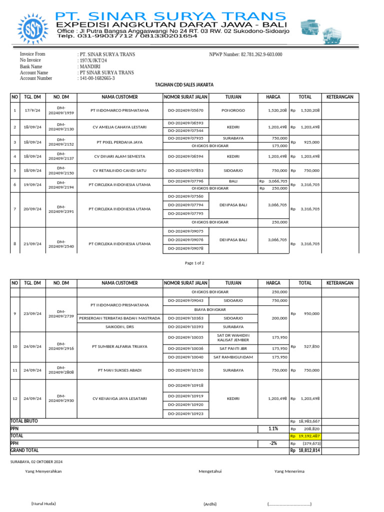 197 CDD Sales JKT | PDF