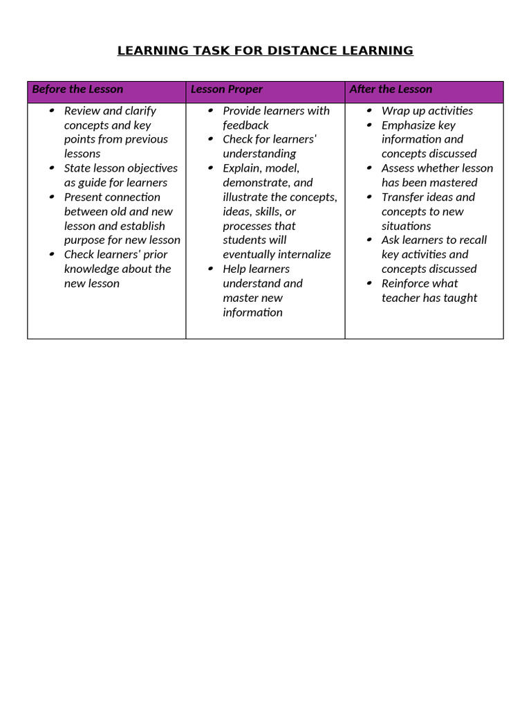 A2 Learning Task For Distance Learning | PDF