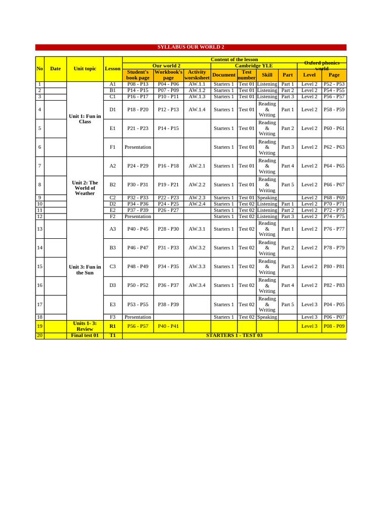 Syllabus Our World 2 | PDF