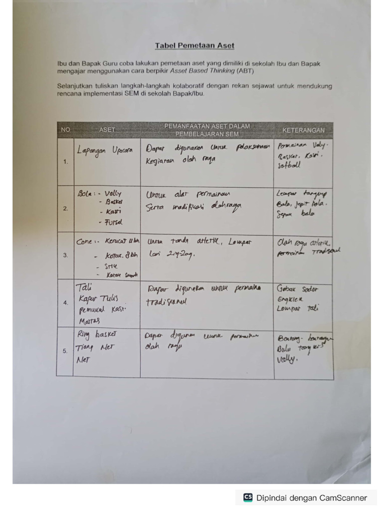 Refle Pemetaan Aset | PDF