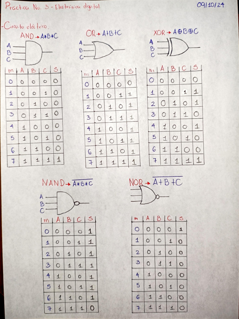 P3 Circuitos Logicos | PDF