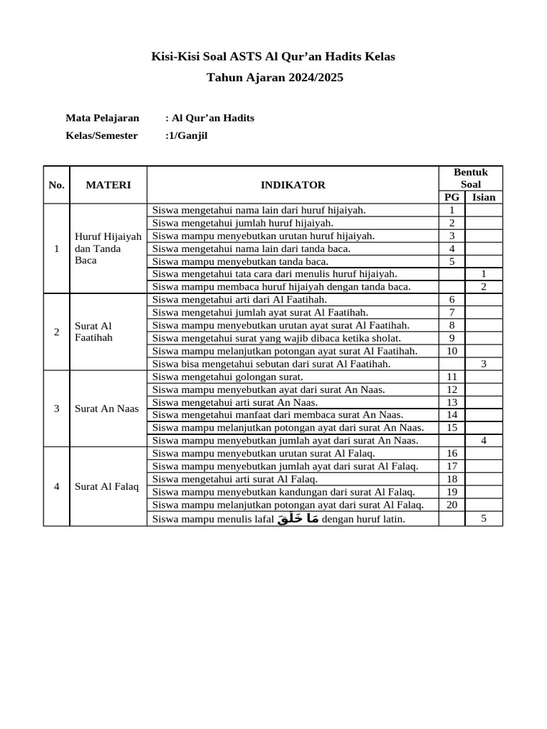 Kisi-Kisi QH - ASTS Ganjil Kelas 1 24 - 25 | PDF