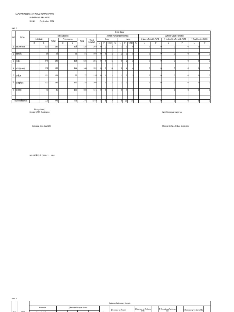 Lap. PKPKR Septembr 2024 PKM Bea Mese | PDF