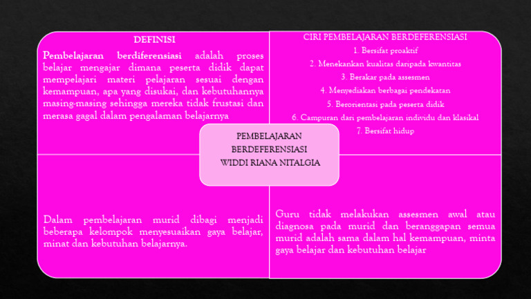Pembelajaran Deferensiasi Widdi | PDF