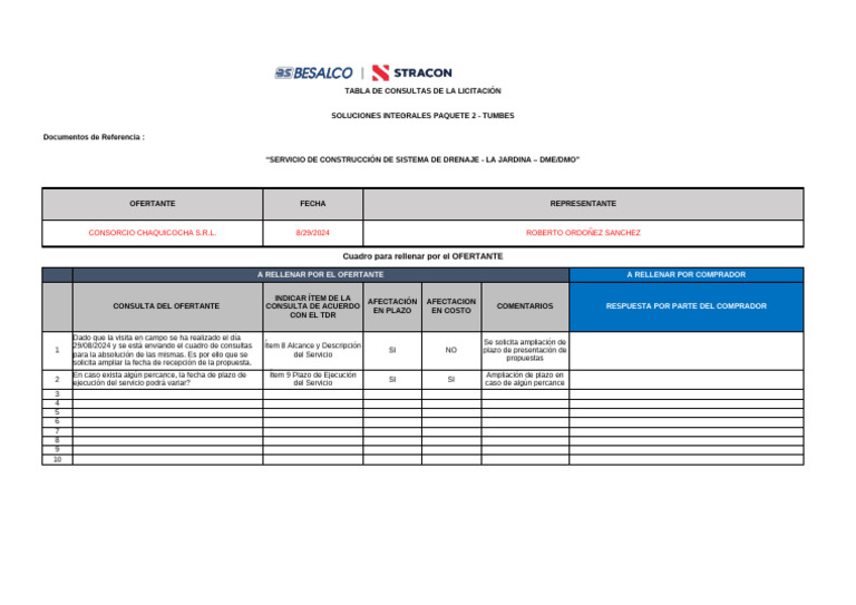 Tabla de Consultas - DME-DMO | PDF