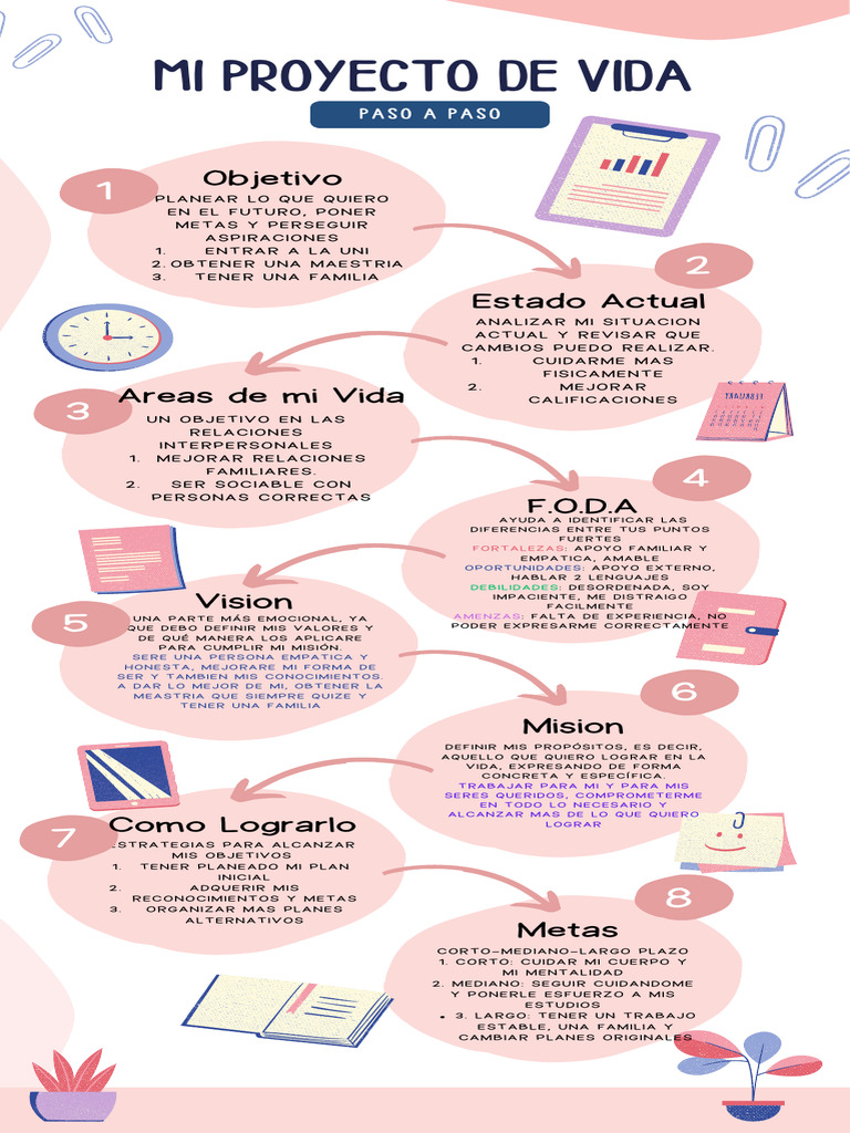 infografia de un Proyecto de vida | PDF
